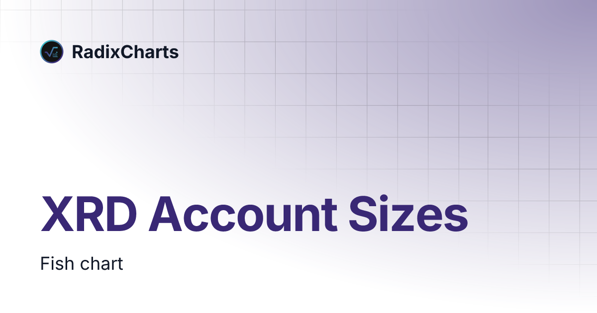 XRD Account Sizes | RadixCharts